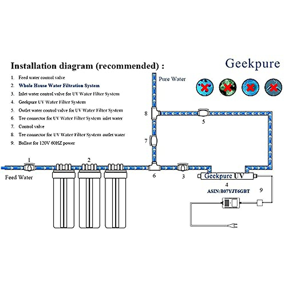 Geekpure 10-Inch Whole House Water Filter System with 4 String Wound PP Filters-4.5"x10"-1-Inch Port