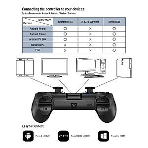 GameSir T1 Bluetooth Wireless Controller Android PUBG Gamepad, Wired USB PC Gaming Controller(Windows 7/8/10), PS3