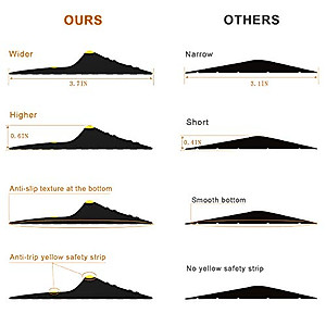 Universal Garage Door Bottom Seal Strip,Weatherproof Rubber DIY Weather Stripping Replacement, 12FT Length, Black