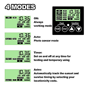 Solaroxy 120W Outdoor Low Voltage Landscape Lighting Transformer with ...