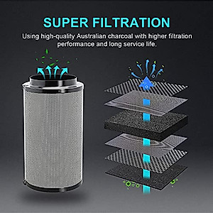 iPower Smart Ventilation Inline Fan 6 Inch with Temperature Humidity Controller, WiFi App, Voice Control with Alexa, Carbon Filter and 8 Feet PVC Ducting for Grow Tent, Black