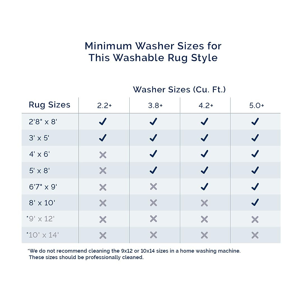 nuLOOM Ashanti Vintage Checkers Machine Washable Area Rug, 4x6, Navy