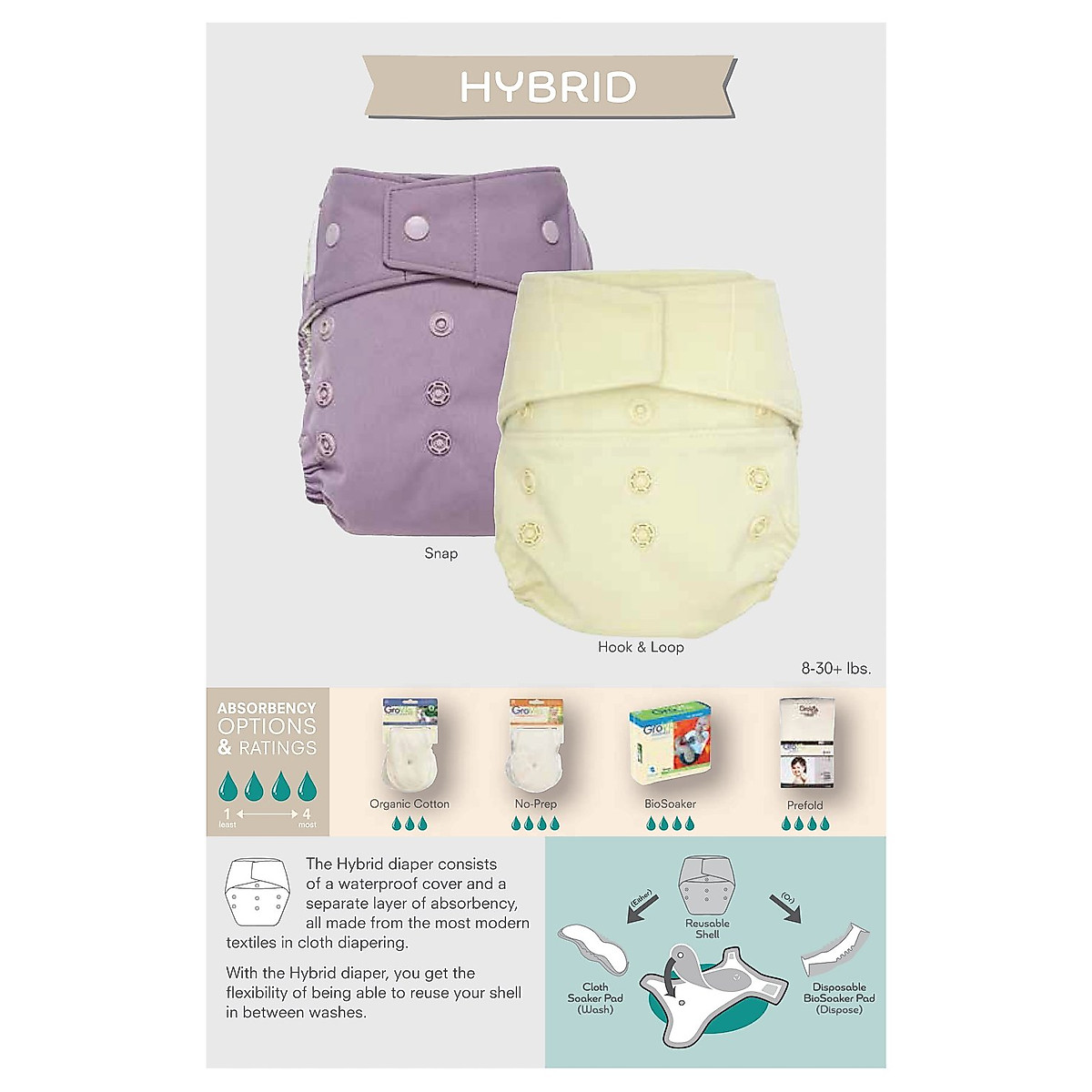 GroVia Reusable Hybrid Baby Cloth Diaper Snap Shell (Cloud)