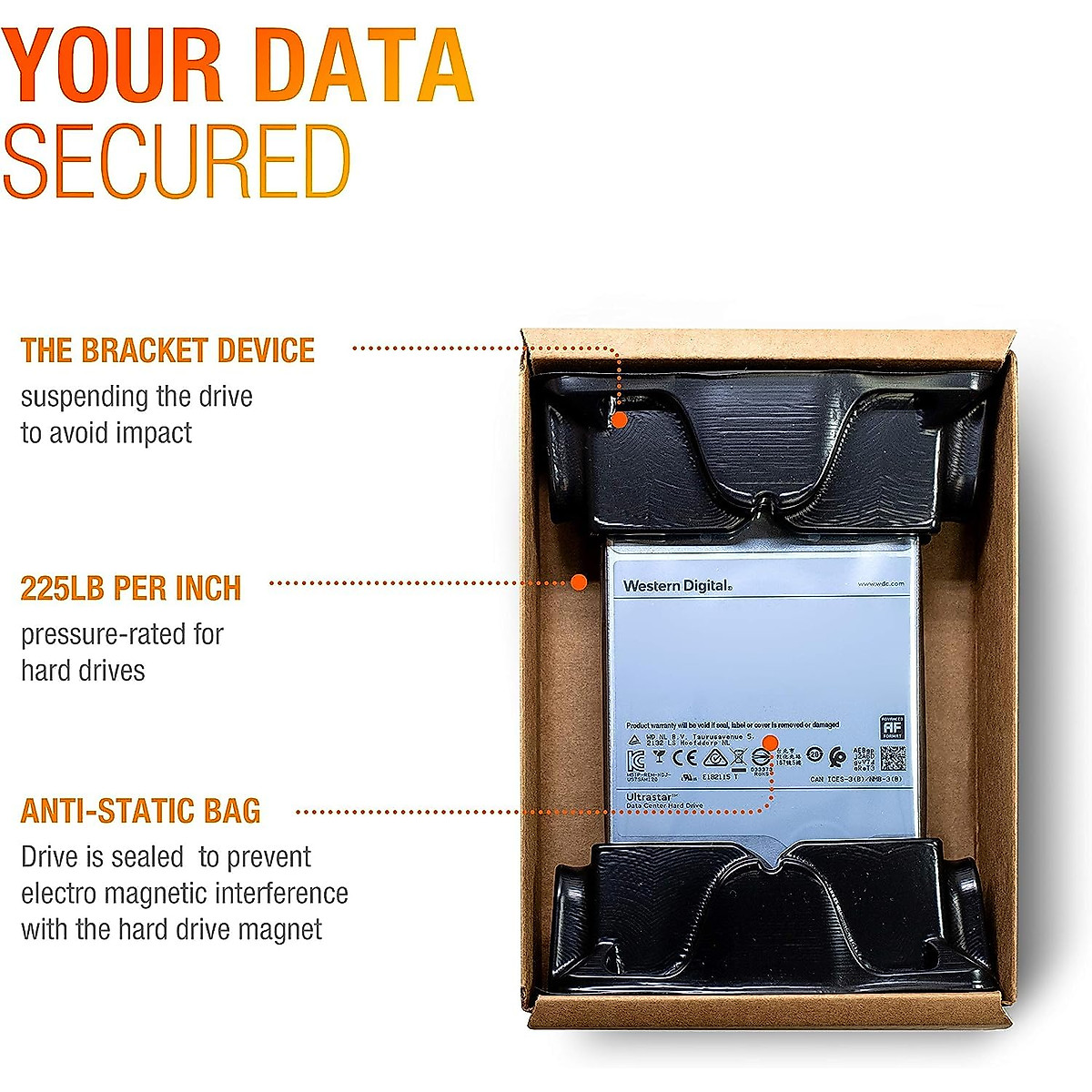 HGST Ultrastar HE6 HUS726060ALA640 (0F18335) 6TB 7200RPM 64MB Cache SATA 6.0Gb/s 3.5inch Enterprise Hard Drive - w/3 Year Warranty (Renewed)