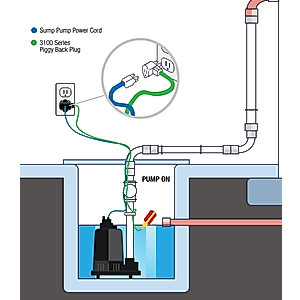 WaterBoss Sump Pump Float Switch - Universal Water Level Sensor with 10-Ft Tether and Piggyback Plug for Grinder, Septic Pump and Sewage - Honeywell Microswitch Rated for 1M Cycles, IP68 Waterproof