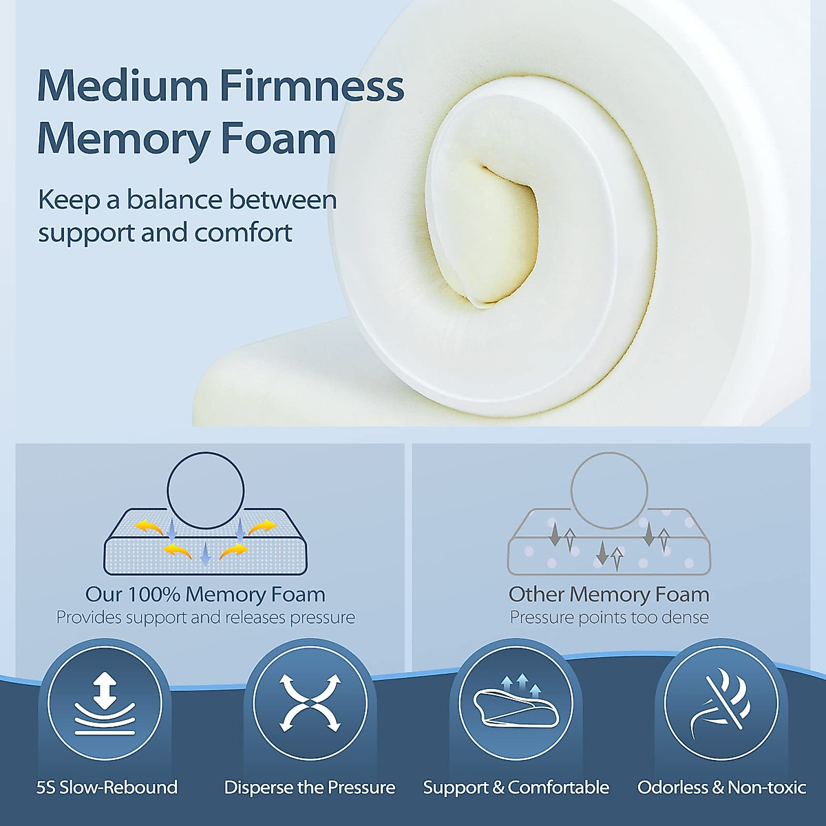 HOMCA Cervical Pillow Memory Foam Pillows - Contour Memory Foam Pillow for Neck Pain Relief, Orthopedic Neck Bed Pillow for Side Sleepers Back and Stomach