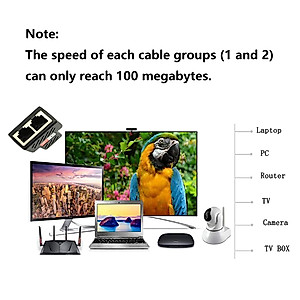 (A-Pair) RJ45 Splitter Adapter,SinLoon Ethernet Cable Splitter, RJ45 Network Extension Connector Ethernet Cable Sharing Kit for Router TV Box Camera PC Lapop (Black)