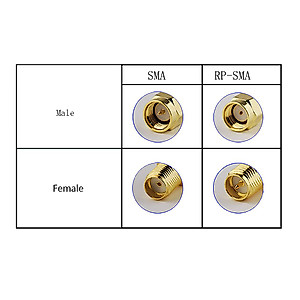 Superbat U.FL to RP-SMA Pigtail 12inch RP SMA Female to UFL/IPEX Cable for Wireless Routers Mini PCIe Cards Network PCI WiFi External Antenna Mod Tmobile Gateway 5-Pack