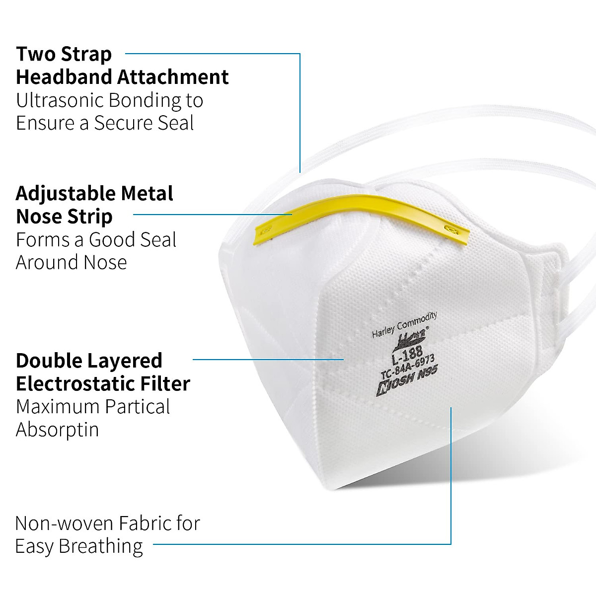 N95 Mask NIOSH Approved, 20-Pack Breathable N95 Particulate Respirator, Foldable N95 Masks Universal Fit (Approval Number 84A-6973) Individually Wrapped