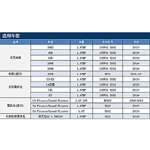 BOSCH 9747 OE Fine Wire Iridium Spark Plug - Pack of 10