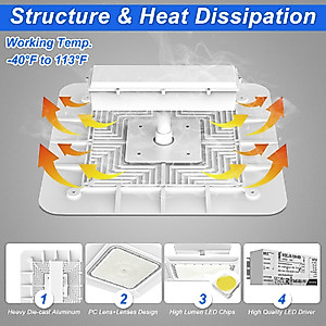 240W LED Gas Station Canopy Light, 43200LM 5700K Surface Mount LED Carport Ceiling Light (1000W HID/HPS Equivalent) Commercial Canopy Lighting for Gas Station, Garage, IP65 100-277V DLC UL Listed