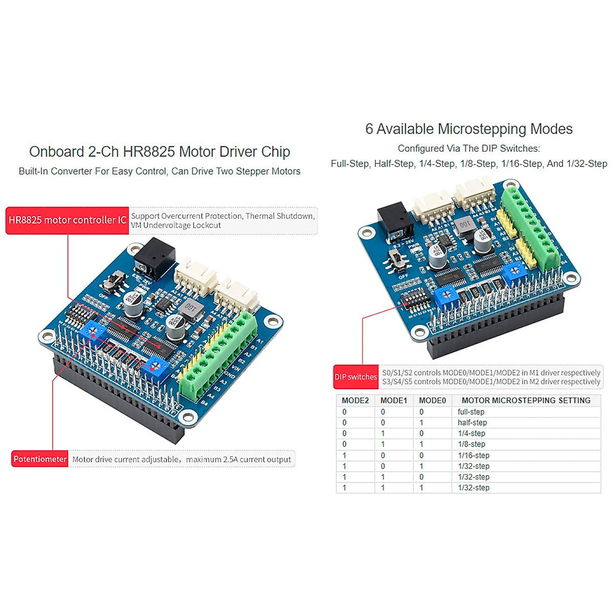 Stepper Motor HAT Dual Onboard 2-CH HR8825 Motor Driver Chip,Drive two Stepper Motors Up To 1/32 Microstepping,Apply to 3D Printer, Sculpturing machine, Mechanical Arm,for Raspberry Pi/ Jetson Nano