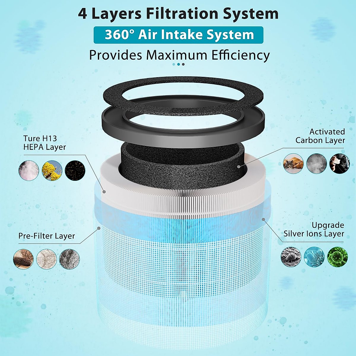 3 Pack MK06 MK01 Filter Replacement Compatible for AROEVE MK01 MK06 MG01JH, and for ToLife TZ-K1, H13 Ture HEPA filter