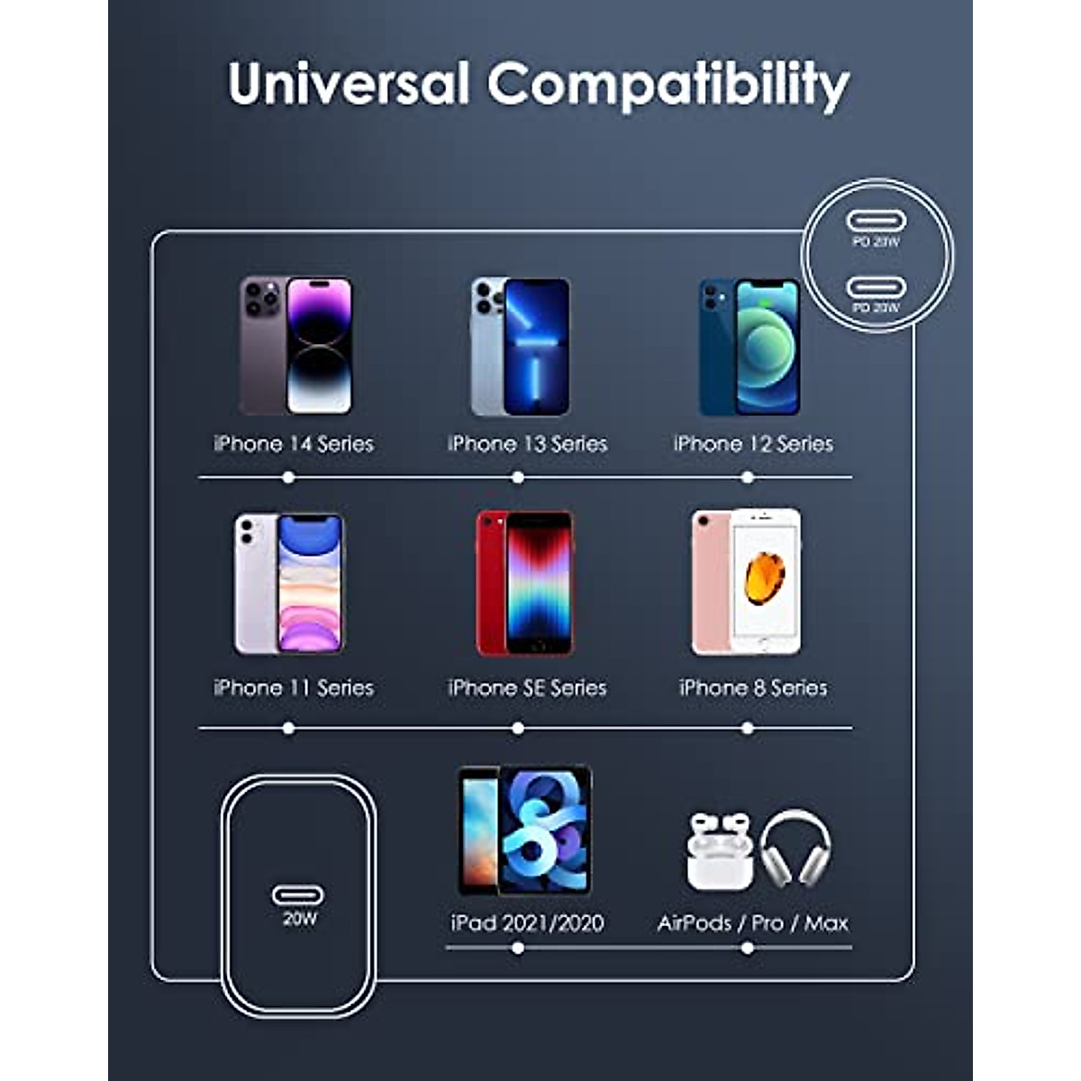 iPhone 14 13 12 Fast Charger [Apple MFi Certified], ARCCRA 20W PD Fast USB C Wall Charger Block + 40W 2Port USB C Car Charger + 2 X 6FT Lightning Cable for iPhone 14 13 12 Pro Max Mini 11 XS XR, iPad