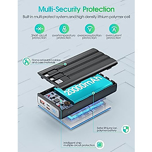 Portable Charger Power Bank 20000mAh, 22.5W PD 3.0 Fast Charging Battery Pack with 3 Built-in Cables, Portable Phone Charger with LED Display, USB-C Battery Pack Compatible with iPhone, Samsung etc.