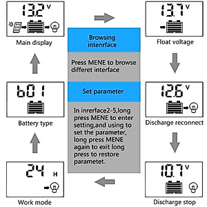 EpRec Solar Charge Controller 12V/24V 20A, Solar Panel Charge Controller with USB Port LCD Display,Compatible with Sealed, Gel, and Flooded Batteries