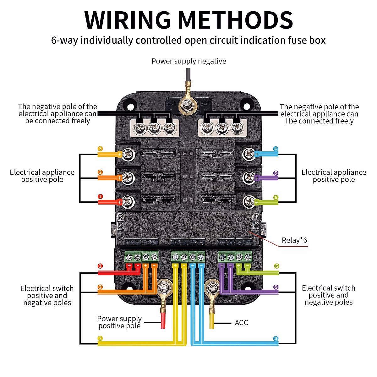 12V Fuse Block Fuse and Relay Box Kit With ACC Interface for Automotive Car Truck Marine Boat
