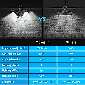 Solar Shed Light Indoor Outdoor,Waterproof Solar Pendant Light 6500K Solar Motion Sensor Light with Remote Control 5-Leaf Adjustable Solar Garage Lights for Home,Shop,Barn,Garden,Patio (Single-Head)