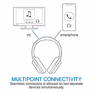 Brookstone AirPhones Pro Wireless Over Ear Headphones, Active Noise Cancelling TWS Bluetooth Headphones, 30H Playtime, Deep Bass, High-Res Audio, Touch Controls, Comfort Ear-Cups, Portable, Black