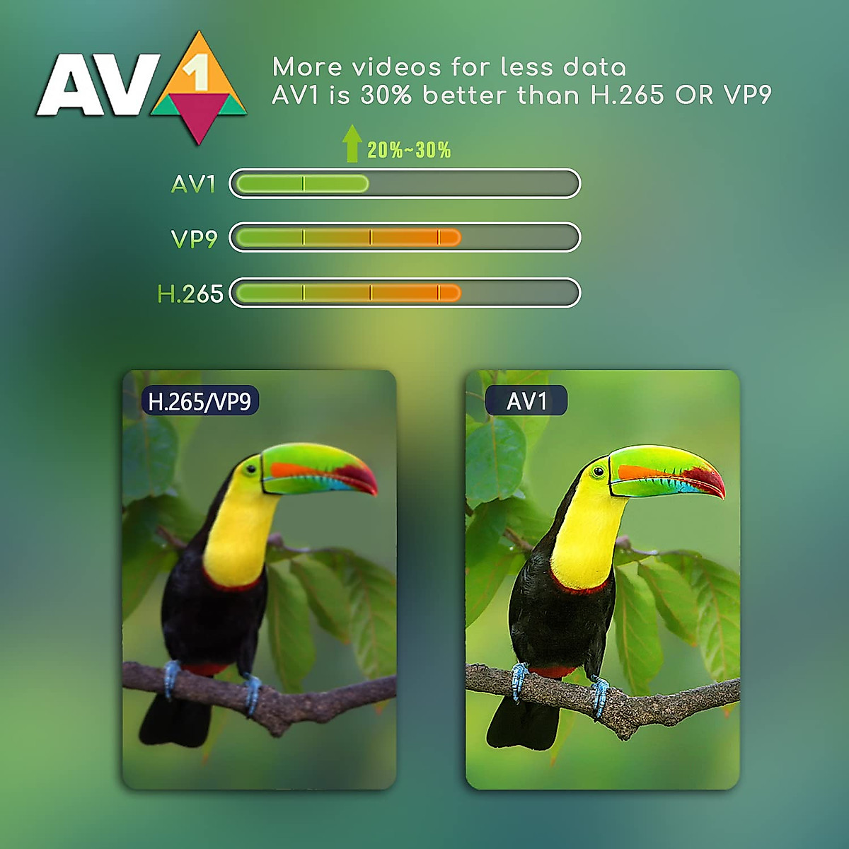 Android 11 TV Box H96 Max X4 Android TV Box 11.0 Amlogic S905X4 Quad Core 64 Bits 4GB RAM 64GB ROM with 100M LAN Dual-WiFi 2.4G/5G AV1 8K/6K/4K 3D USB 3.0 BT 4.1