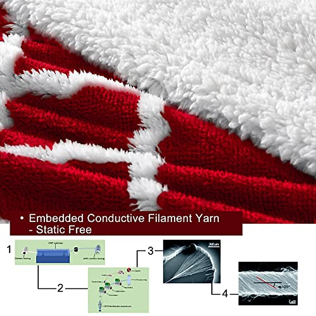 Basic Beyond Fleece Sherpa Throw Blanket - Soft Cozy Red Throw Blanket with 3D Jacquard Design for Couch,Bed,Travel,Camping,Red,50"x60"