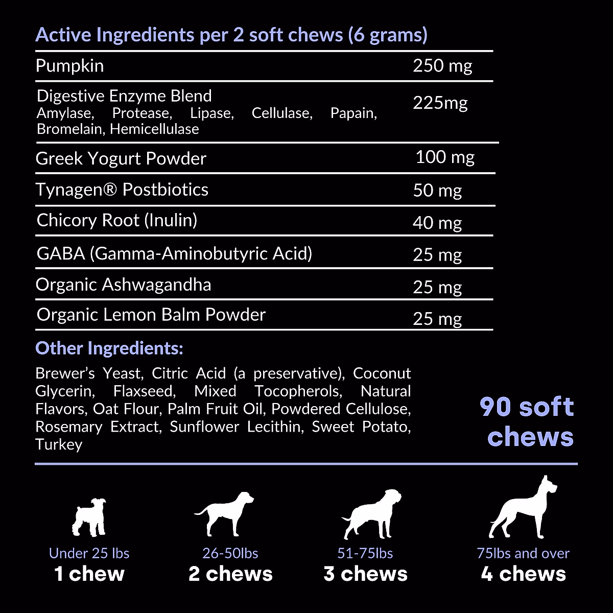 Kayode Ultimate Digestion. Fast Facting Anti Diarrhea for Dogs. Dog Farty Remedy & Dog Gas Relief. Natural Dog Diarrhea Medication Alternative. Pumpkin & Digestive Enzymes for Dogs.