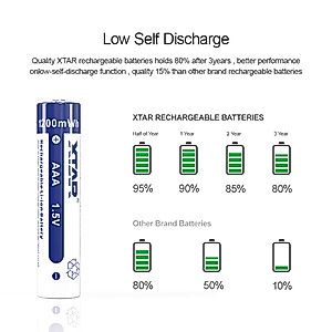XTAR AAA Battery 1.5V AAA Lithium ion Batteries 1200mWh High Capacity, Quick Charge AAA Rechargeable Batteries 4 Packs with Battery Case (4 * 1.5V 1200mWh Batteries)