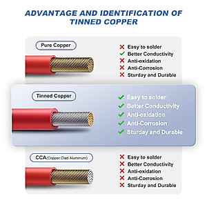 SUNSUL 20 Feet 10AWG(6mm²) Solar Panel Wire, 10 Gauge 20FT Black & 20FT Red Tinned Copper Extension Cable Kits with Female and Male Connector for RV Home Boat and Any Other Off-Grid Applications