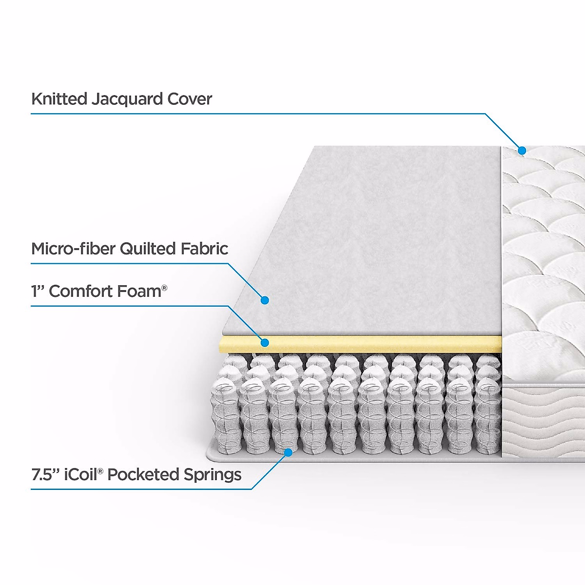 ZINUS 8 Inch Quilted Pocket Spring Mattress Bed-in-a-Box, Twin XL, White