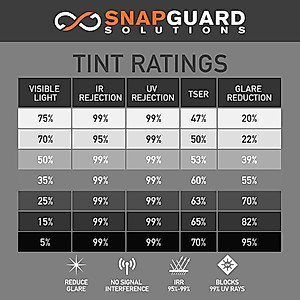 DIY - Snapguard Solutions Residential Ceramic Window Tint, Provides Heat Control and UV Protection 2.5' ft x 6.5' ft Roll (15%), 2 Mils
