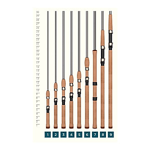 St. Croix Rods Avid Series Spinning Rod