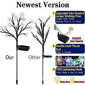 TONULAX Solar Garden Lights - Newest Solar Powered Landscape Tree Lights with Larger Solar Capacity, Solar Decorative Lights Outdoor for Pathway, Patio, Front Yard Decoration(2 Pack)