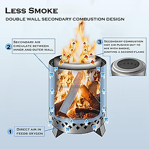 ETSWAUGO, 304 Stainless Steel Tabletop Fire Pit with Stand, Smokeless Small Tabletop Stove for Camping, Urban & Suburbs,Mini Fire Pit Fueled by Pellets or Wood, 8.8" x 6.5", 2.7lbs, ET65 Max