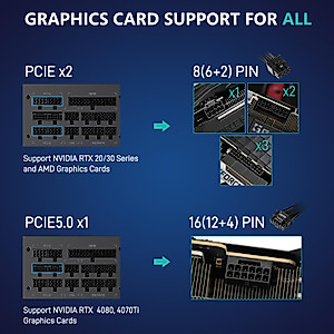 Segotep 1250W ATX 3.0 Gaming Power Supply, 80+ Gold Certified Dual PCIE 5.0 PSU Fully Modular, 12VHPWR Cable, Silent Fan