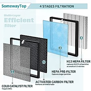 [2 SETS] Air Replacement Filter Set Compatible with HSP001 Air Filters True Air Clenaer for Home, H13 HEPA, HEPA Pre-filter,Carbon and Pre-filter 4