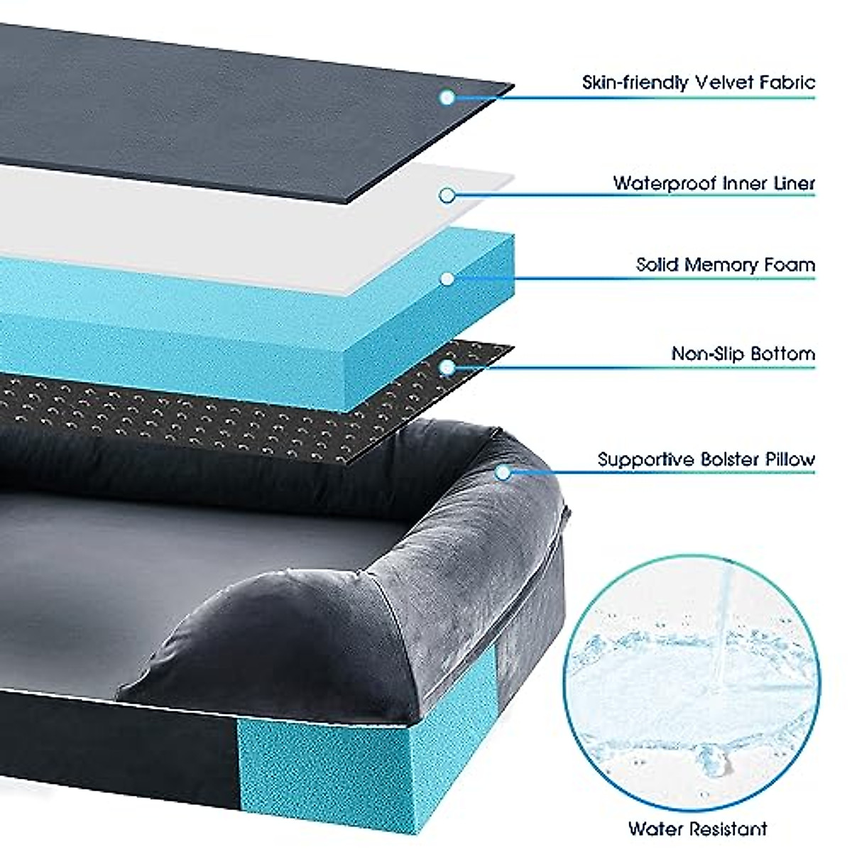 URPET Orthopedic Dog Bed Full Memory Foam Dog Beds for Large,Extra Large and Jumbo Dogs Bolster Pet Couch Bed with Removable Machine Washable Cover, Waterproof Liner and Durable Zipper (Grey,36x28)