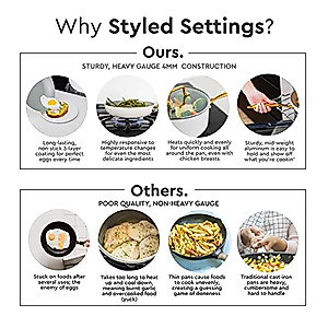 White and Gold Pots and Pans 15 PC Set - Premium Heavy Gauge Nonstick, Non Toxic, PFOA Free, Oven and Dishwasher Safe, Induction Compatible Cookware Set - Gold Kitchen Accessories