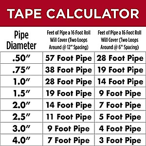 Radiant Solutions Company Glass Cloth Tape for Installing Heat Cable on Pipes