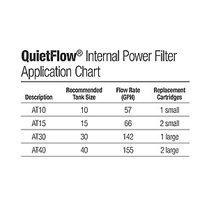 Aqueon Quietflow Internal Power Filter, 40 Gallon,