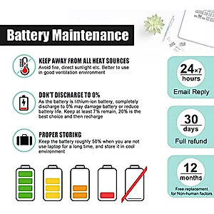 G91J0 41Wh Battery Replacement for Dell Latitude 3320 3330 3420 3520 Inspiron 3510 3511 3515 5310 5410 5418 5510 5515 5518 14 Plus 7420 7415 2-in-1 Vostro 3510 3515 3511 5310 5510 Series V6W33 TN70C