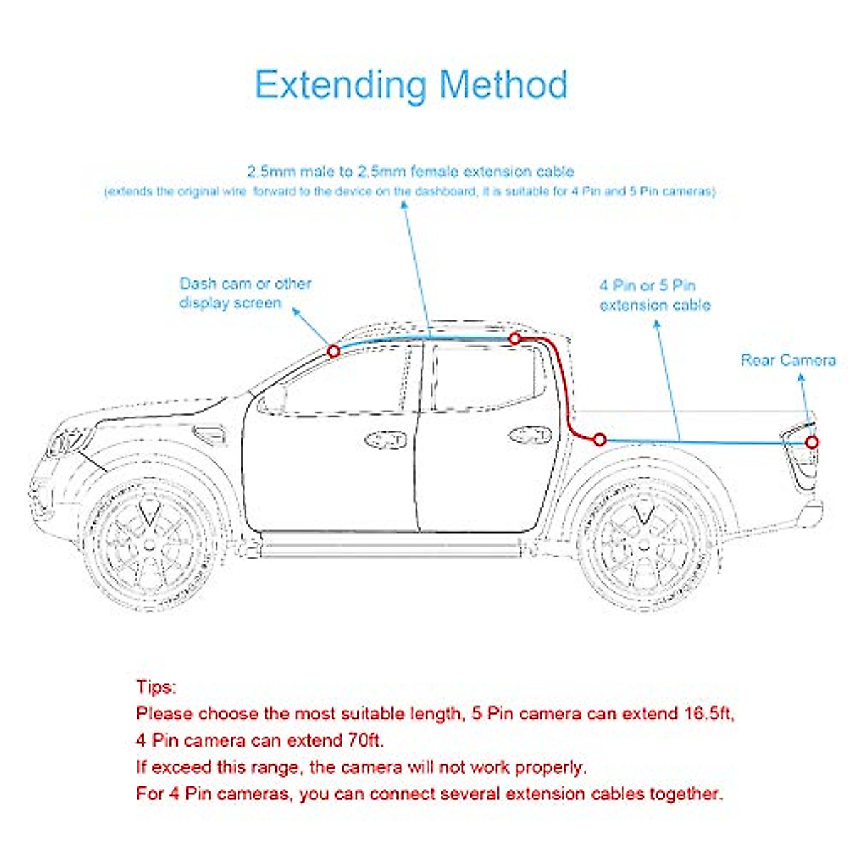 PixelMan Backup Camera Extension Cable,10ft 4 Pin Male to Female Rear View Camera Extension Cord for Dash Cam Mirror Cam Rearview Camera,Reverse Camera Wire for Car Pickup Truck SUV Van RV Trailer