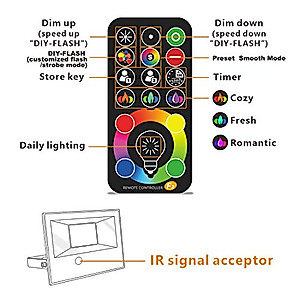 MELPO 30W Led Flood Light Outdoor 300W Equivalent, Color Changing RGB Lights with Remote, 120 RGB Colors, Warm White 2700K, Timing, Custom Mode, Uplight Landscape Lights,IP66 US 3-Plug (2 Pack)