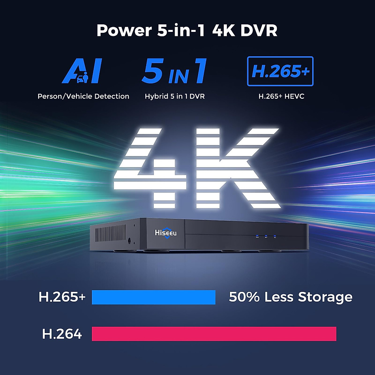 Hiseeu 8 Channel DVR 5MP Digital Video Recorder Advanced CCTV DVR for Security Camera,IPC/AHD/TVI/CVI/Analog 5 in 1 Hybrid Digital Video Recorder, Easy Remote Access,No Monthly Fee, No Hard Drive