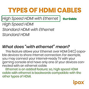 Ipax 15ft Long White High Speed HDMI 2.0 Cable with Ethernet 3D 4K@60Hz Ultra HD UHD Laptop to TV Television Compatible with for Roku TV Asus Vivobook HP Samsung Viotek Vizio LG Sharp Fire TV Cube