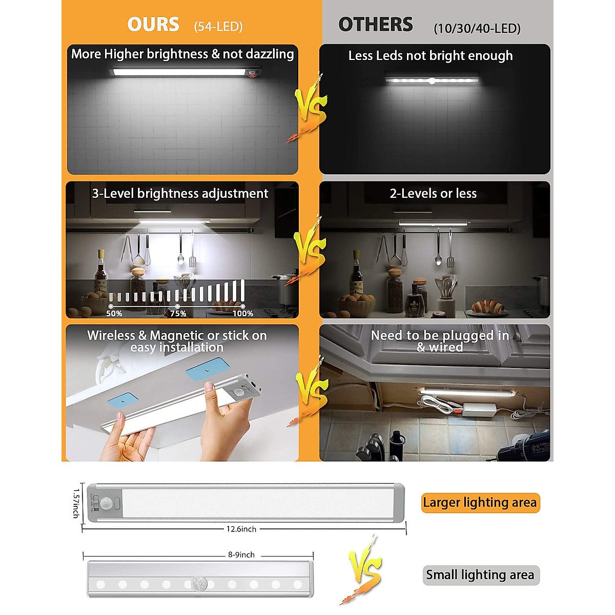 54-LED Under Cabinet Lights Wireless - Motion Sensor LED Kitchen Closet Counter Lighting with 1500mAh Rechargeable Battery & Magnetic Mount, Ideal Night Lights for Bedroom Babyroom Armoire Stair -2Pcs