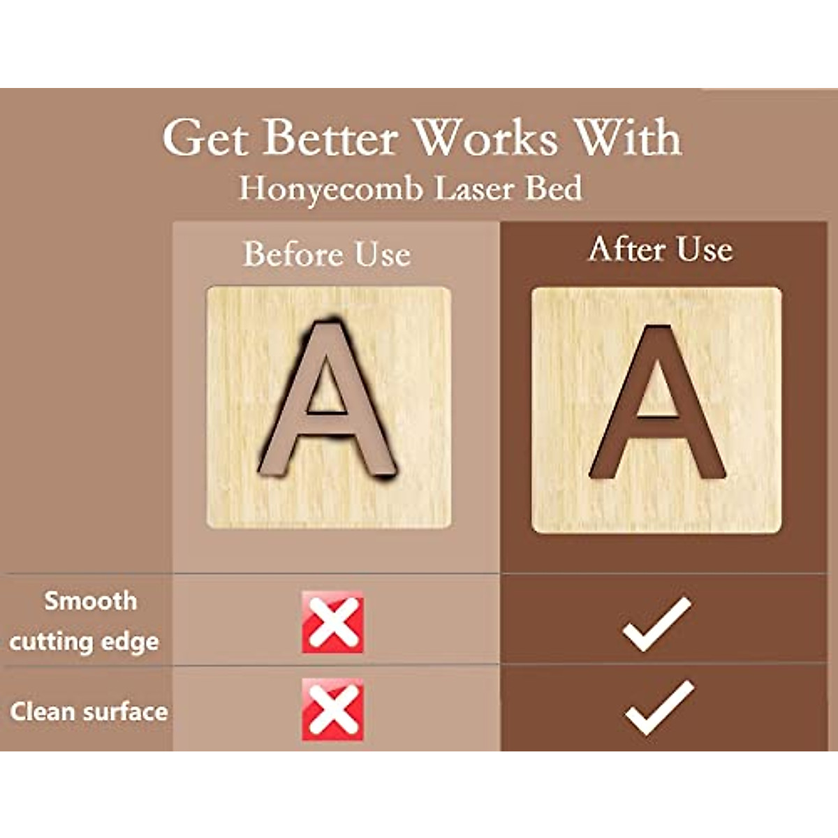 Honeycomb Laser Bed 19.7 x 19.7 x 0.8 Inch Honeycomb Working Table for Laser Engraver Cutting Machine, Honeycomb Working Panel with Aluminum Plate