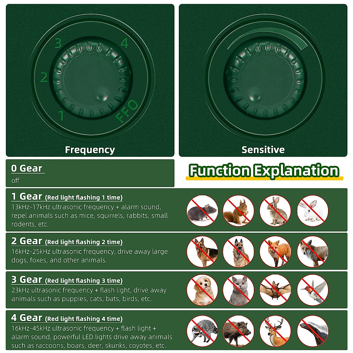 2 Pack Solar Ultrasonic Animal Repellent Outdoor Cat Deterrent Deer Repellent Devices with Motion Sensor for Cat Deer Dog Squirrel Rabbit Raccoon Skunk, Raccoon Repeller Dog Repellent for Yard