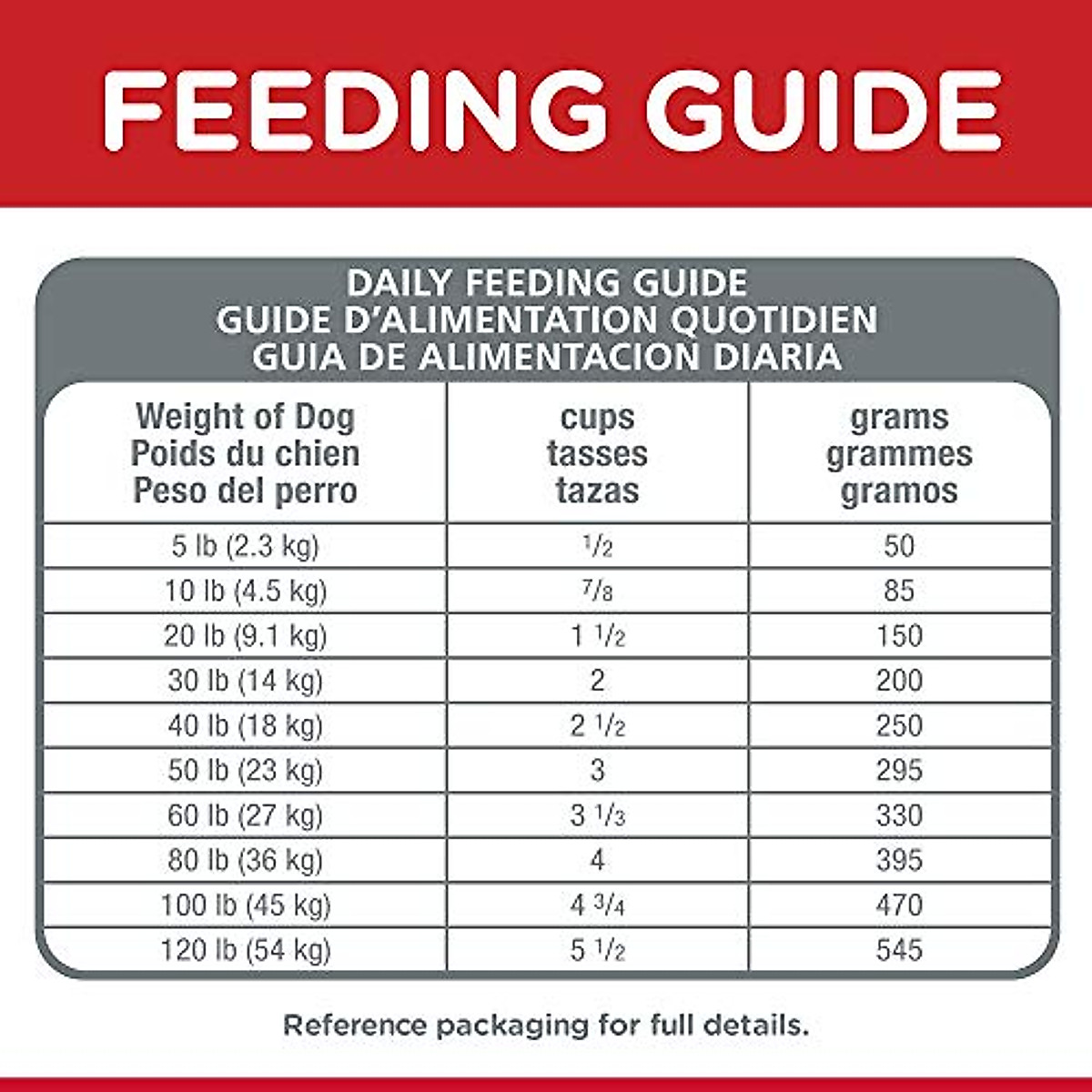 Hill's Science Diet Dry Dog Food, Adult 7+ for Senior Dogs, Small Bites, Chicken Meal, Barley & Brown Rice Recipe, 33 lb. Bag