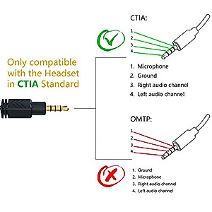 MillSO Headphone Mic Splitter, 3.5mm Headset Adapter (Microphone + Audio) 2 TRS Female to TRRS Male CTIA Stereo Jack Y Cable Compatible for Dual-Plug Gaming Headset to Xbox, PS4, Phone, Laptop, PC