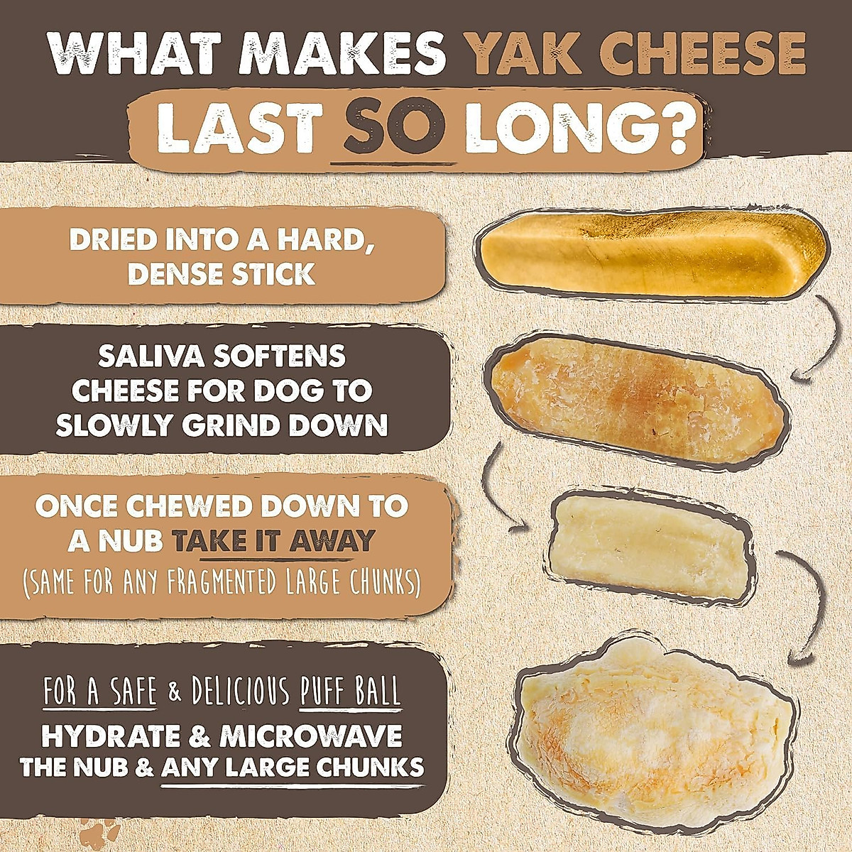 Mighty Paw Yak Cheese Dog Chews, 5oz, Natural Yak Chews for Dogs, Long-Lasting Yak Chew Treats, Odorless, Supports Oral Health, Monster Size, 4 Pack